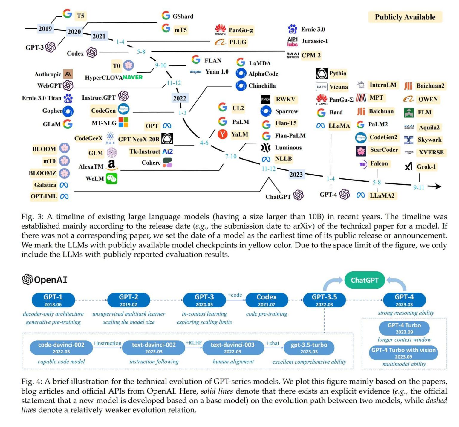 Lịch sử ra đời của Chat GPT - Media Gyancy